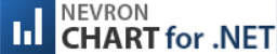 Choose your edition of Nevron Chart for .NET | Nevron
