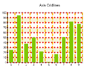 WPF Chart Grid Lines - Chart Scales, Axes, Walls Gallery | Nevron