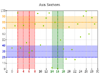 .NET Chart Scale Sections - Chart Scales, Axes, Walls Gallery | Nevron