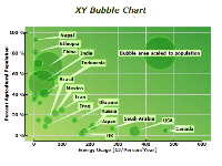 Blazor Bubble Chart, XY and XYZ Scatter Bubble Chart Gallery | Nevron