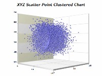 SSRS Point Chart, SQL Reporting Services XY and XYZ Scatter Point Charts Gallery | Nevron
