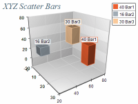 Blazor Shape Chart, 2D and 3D Shape Scatter Chart Control Gallery | Nevron