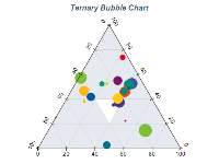 SSRS Ternary Chart, SQL Reporting Services TreeMap Charts Gallery | Nevron