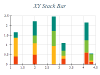 Free Chart Control for .NET - ASP.NET, WinForms and WPF Free Charting Component | Nevron