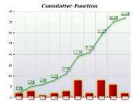 Blazor Chart Functions, Power and Cumulative Functions Gallery | Nevron